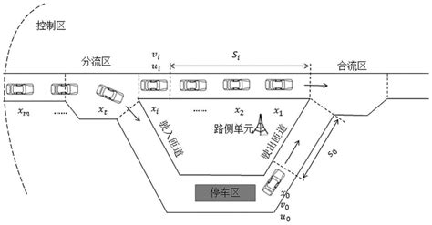 一种智能网联汽车的匝道分合流协同控制方法及系统与流程