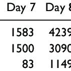 Total Fluid Input Output And Net Download Scientific Diagram
