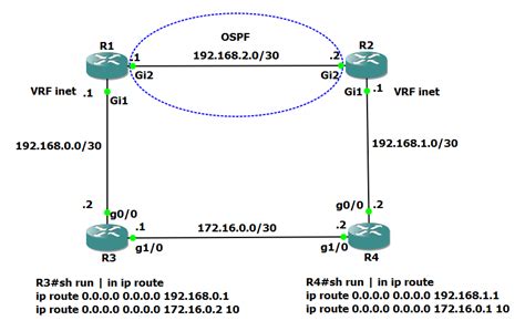Solved Allow Network Reachability To Vrf Interface Over Ospf Page 2 Cisco Community