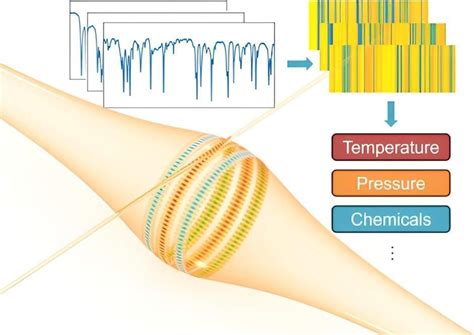 optical barcodes expand range of high resolution sensor lifeboat news
