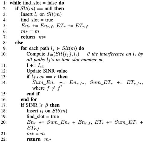 Pseudocode Of Algorithm 4 Used To Schedule Flow F On Conflict Free Time