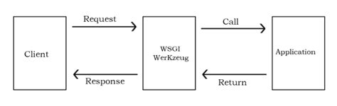 毕业设计项目：基于springboot深度学习的人脸识别会议签到系统设计与实现人脸识别签到系统 Cnn Csdn博客