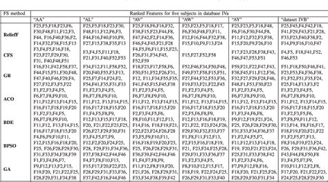 Table Viii From Motor Imagery Bci Classification Based On Multivariate