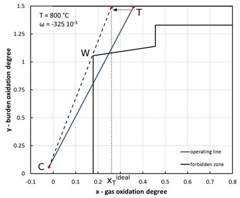Metals Special Issue Modeling And Simulation Of Metallurgical Processes In Ironmaking And