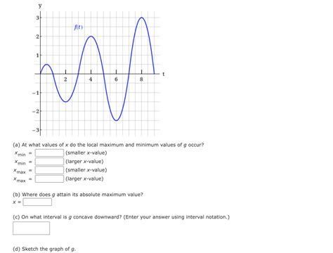 A At What Values Of X Do The Local Maximum And Chegg Com