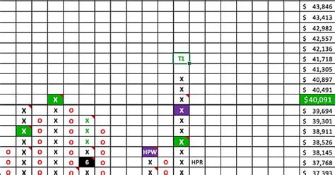 Pnf Chart 14 Jun 2021 Album On Imgur