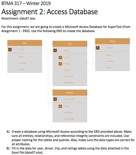 SOLVED BTMA 317 Winter 2019 Assignment 2 Access Database Attachment