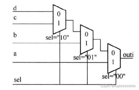Case语句还能这么用，它的综合结果你会了吗？【verilog高级教程】verilog Case语句和综合 Csdn博客