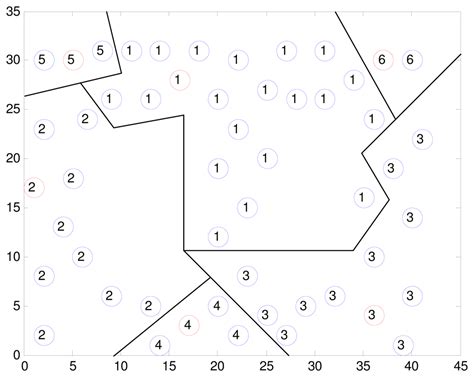 Sensors Special Issue Sensor Computing For Mobile Security And Big