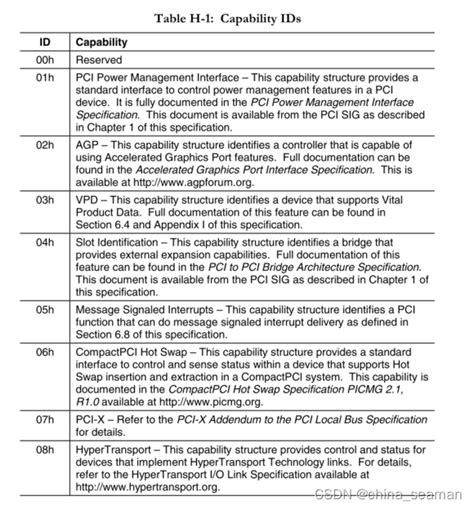 Pci Express Capability Structure Csdn博客