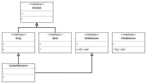 Inheritance In C Is There A Way To To Only Allow A Class To Implement A Certain Interface As