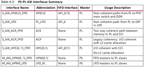 Zynq Ultrascale Mpsoc Embedded Design Tutorial Smartog
