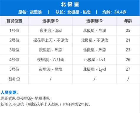 梦三国官方网站 大陆首款角色扮演与dota竞技对战相结合的3d网络游戏 十大最受欢迎网络游戏