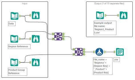 Challenge 38 Data Blending For Batch Output Alteryx Community