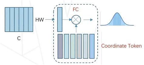 佬的分析 Simcc 与 Heatmap 分析 文心aigc