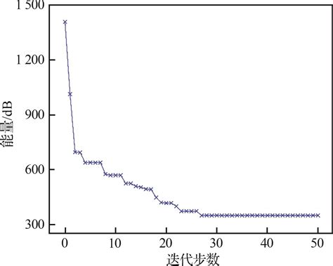 基于全局pod降阶模型的复杂薄壁结构减振优化