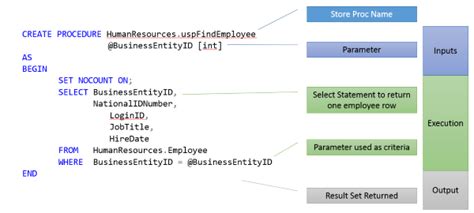 Basic Mariadbmysql Stored Procedure With Net Standard Blackies