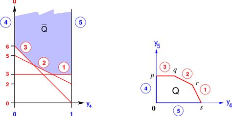 Figure From Algorithmic Game Theory Semantic Scholar