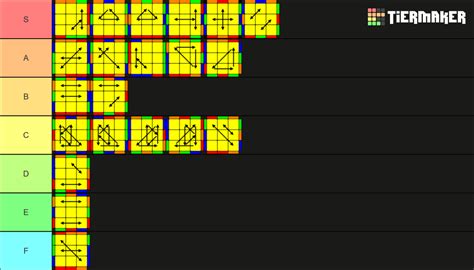 PLL Tier List Community Rankings TierMaker