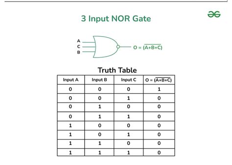 Implementation Of Or Gate From Nor Gate Geeksforgeeks
