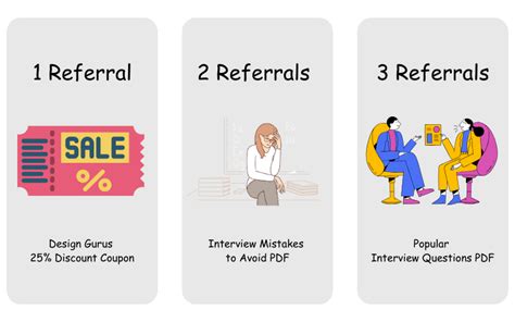 Caching Patterns By Neo Kim System Design Newsletter