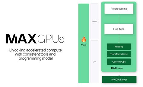 Modular Modular To Bring Nvidia Accelerated Computing To The Max Platform
