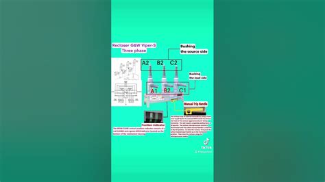 Recloser Gandw Viper S Three Phase Youtube