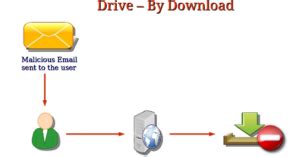 How To Remove Moistsex Com From PC Malware Guide
