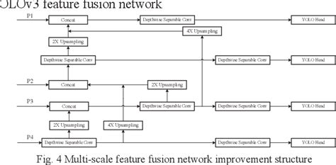Figure 1 From Vehicle Detection Method Based On Improved Yolov3 Semantic Scholar