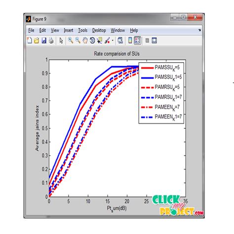 Adaptive Power Allocation Schemes For Spectrum Sharing In Interference