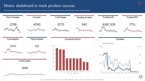 Success Metrics Dashboard Powerpoint Presentation And Slides Ppt