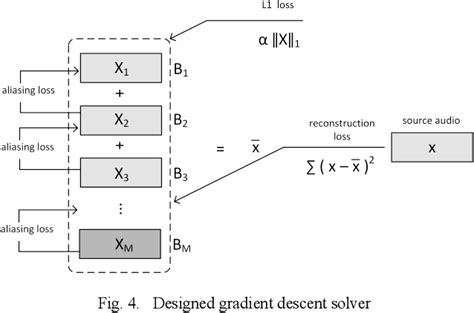 Figure 4 From Improving Spatial Resolution Of First Order Ambisonics Using Sparse Mdct