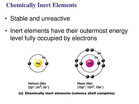 Table 2 1 Table 2 1 Table 2 1 Table 2 1 Each Element Consists Of