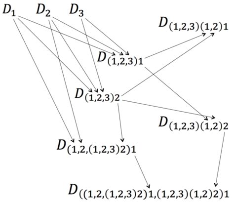 A Subgraph Of The Universal Discourse Graph Download Scientific Diagram