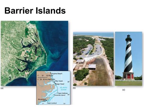 Coastal Processes And Landforms PPT