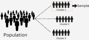 What Is Cluster Sampling Concept Types And Process Business Jargons