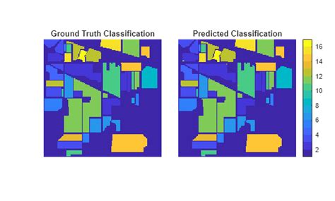 Classify Hyperspectral Images Using Deep Learning MATLAB Simulink