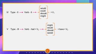 ENGLISH IF CLAUSES Pptx