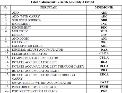 Om Bewok Jenis Jenis Mnemonic Dan Pengertiannya Pada Sistem
