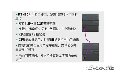 西门子s7 200 Smart自由口通信，如何设置通信参数 阿里云开发者社区