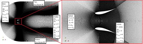 Documentation TAMU OCEAN CFD