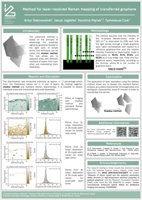 Pdf Method For Layer Resolved Raman Mapping Of Transferred Graphene