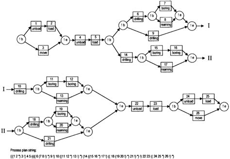 The Generated Process Plan Graph For A Prismatic Part With Two Holes In Download Scientific