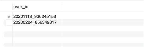 unique mysql select all records where columna x but columna has no other value stack overflow