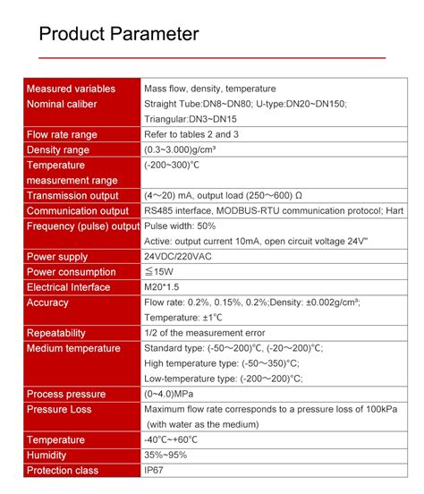 Coriolis Mass Flowmeter Supmea Automation Coltd