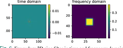 Figure 1 From Parametric Convolutional Neural Network For Radar Based