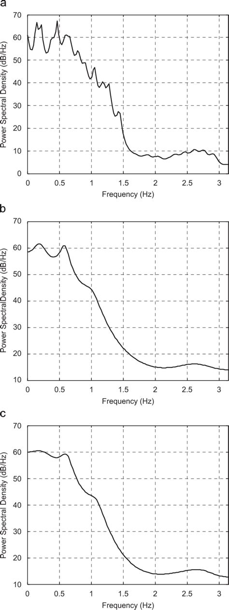 figure 3 from analysis of eeg signals by combining eigenvector methods