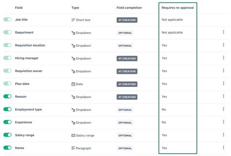 How Do I Edit A Requisition Workable Help