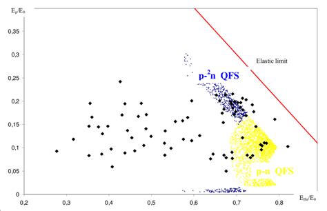 dalitz plot for reduced energies of secondary 4 he and proton solid