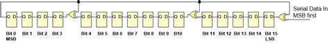 Serial Ways To Send Data With Crc Validation Electrical Engineering